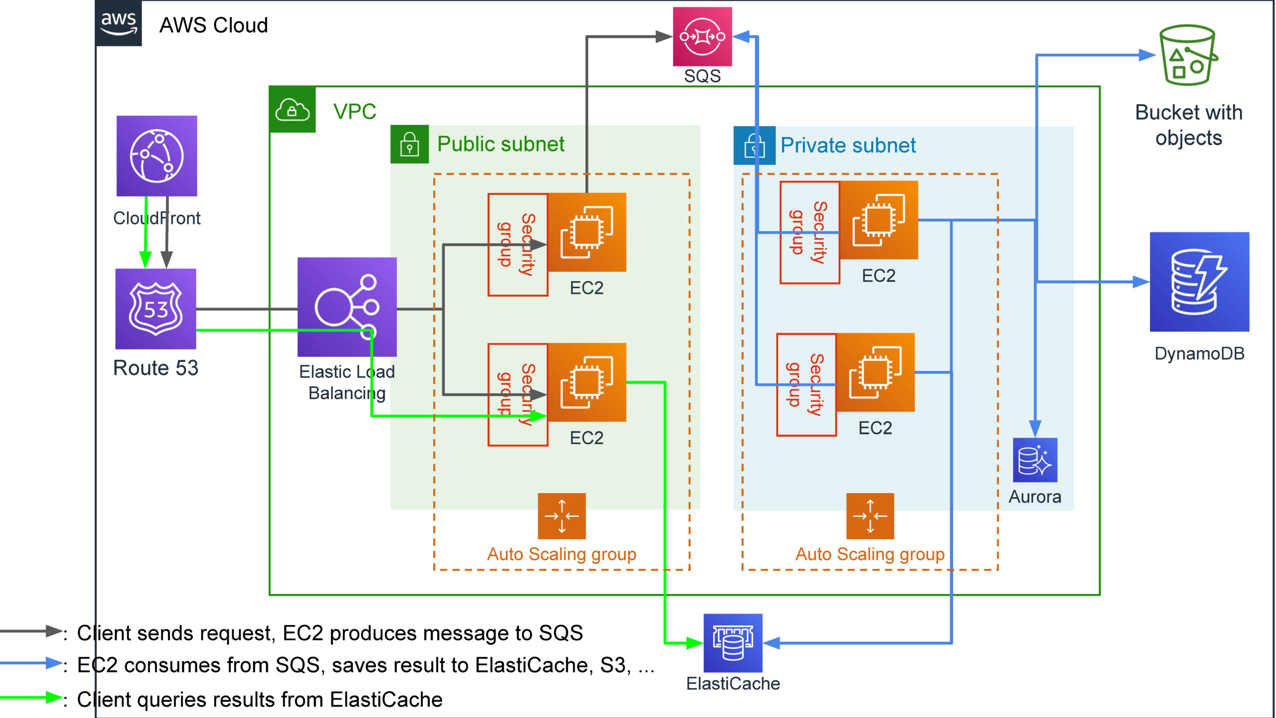 【AWS Solutions Architect 認證課程】實戰導向，助您順利取得認證 - 雲育鏈 | AWS雲端培訓合作夥伴 | 雲端課程培訓