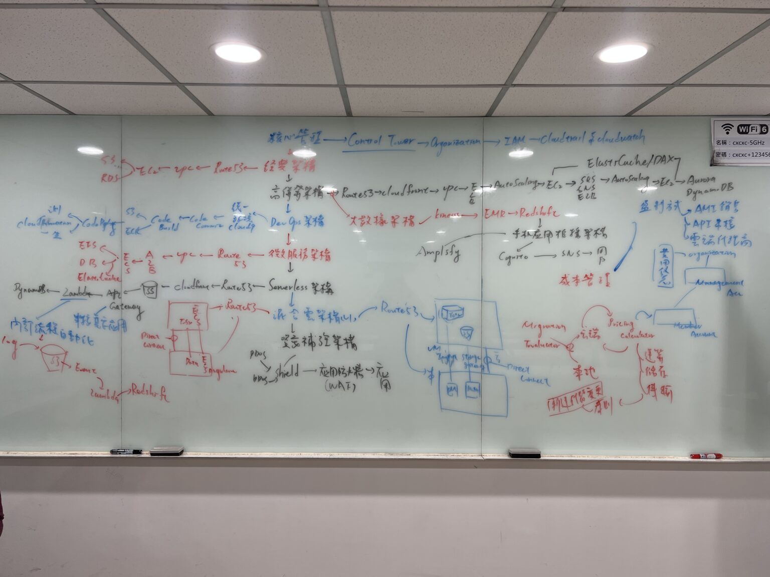 【aws 認證報名教學】完整考試註冊流程指南 雲育鏈 Aws雲端培訓合作夥伴 雲端課程培訓 